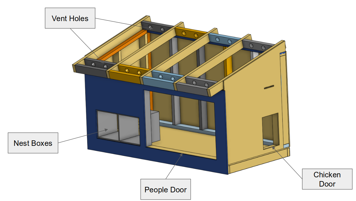 How to Design a Chicken Coop: A Step-by-Step Overview - Frugal Urban ...